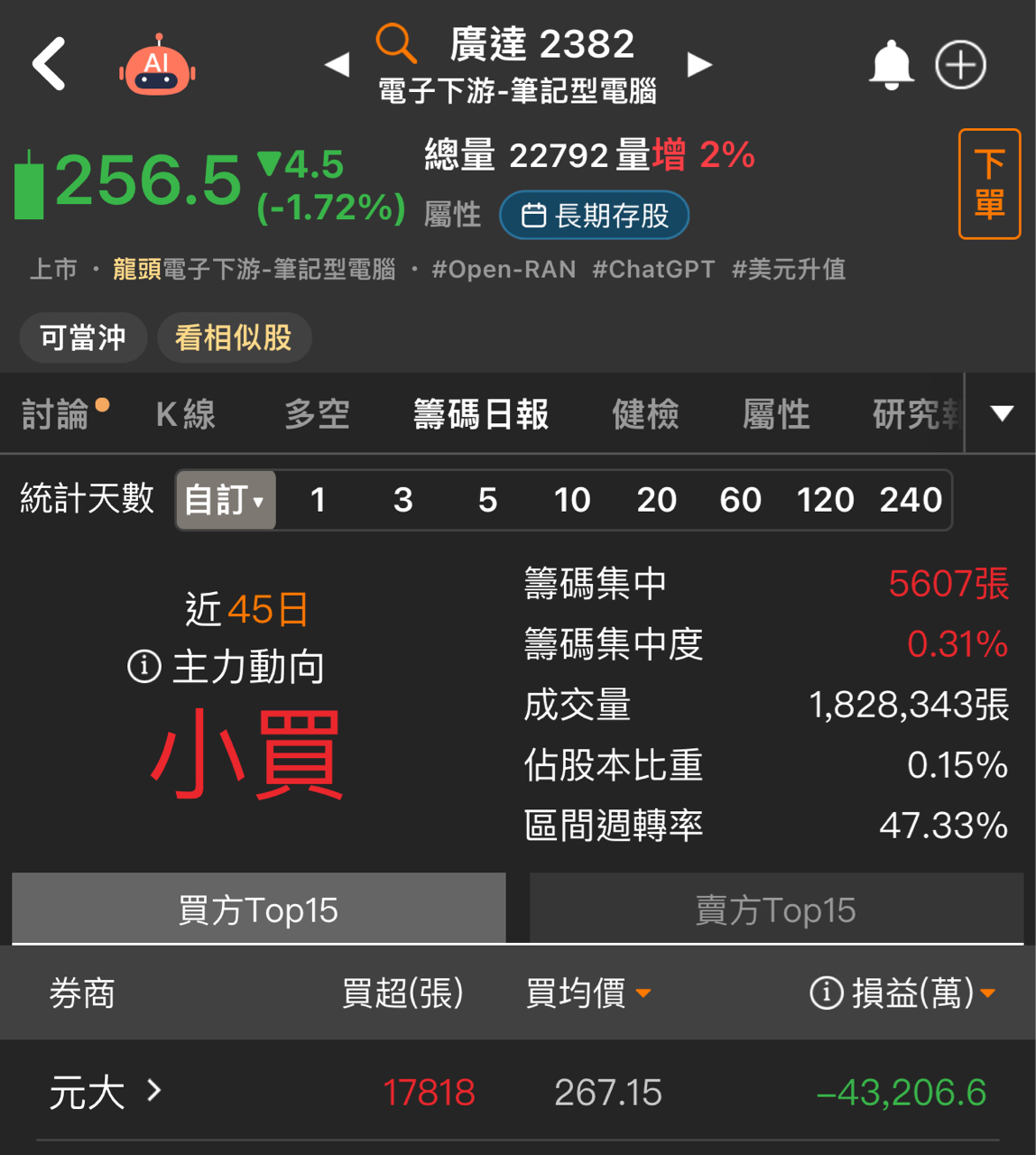 TWA00 加權指數 - 傳聞 00940 4月買進，5...｜CMoney 股市爆料同學會