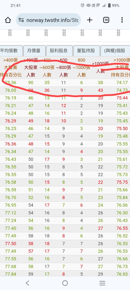 2646 星宇航空 - 大戶都在跑了，還有救？？｜CMoney 股市爆料同學會