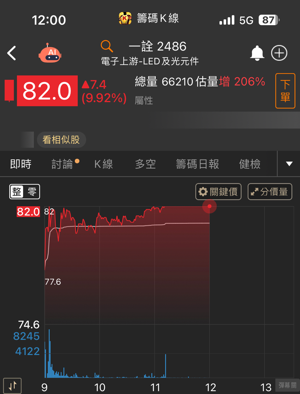 2486 一詮 - 什麼！日記個股又漲停了🔥｜CMoney 股市爆料同學會