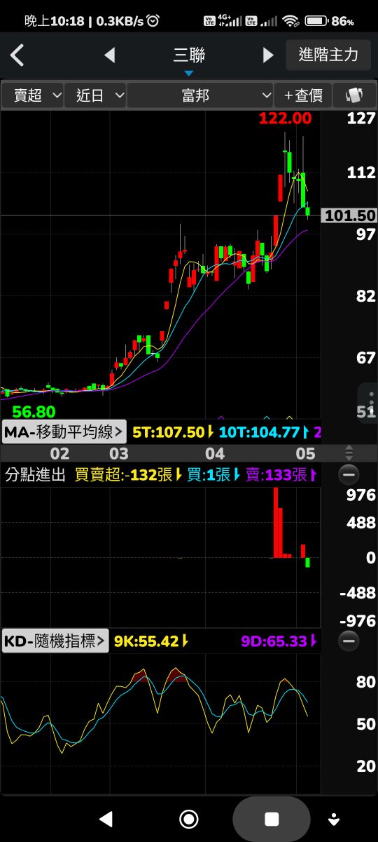 5493 三聯 - 你丟出來會震出綠燈的😨｜CMoney 股市爆料同學會