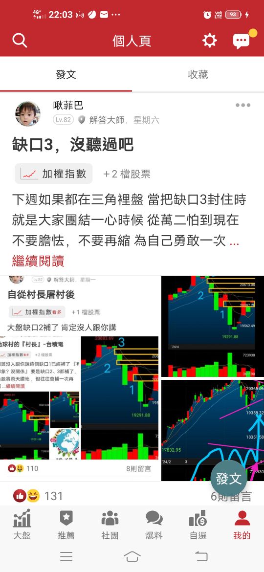 TWA00 加權指數 - 我說假設，如果缺口3太早封...｜CMoney 股市爆料同學會