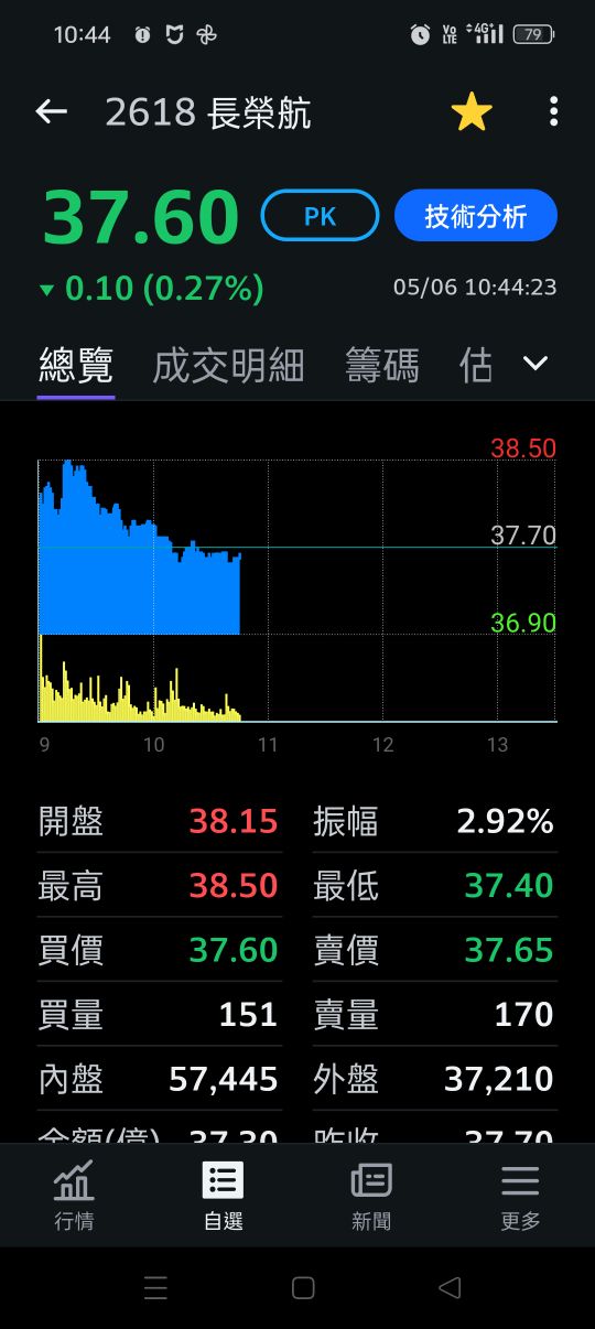 2610 華航 - 華航，虎航目前還在上車，長榮航...｜CMoney 股市爆料同學會