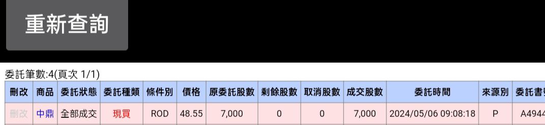 9933 中鼎 - 買7張撐個盤🌝｜CMoney 股市爆料同學會