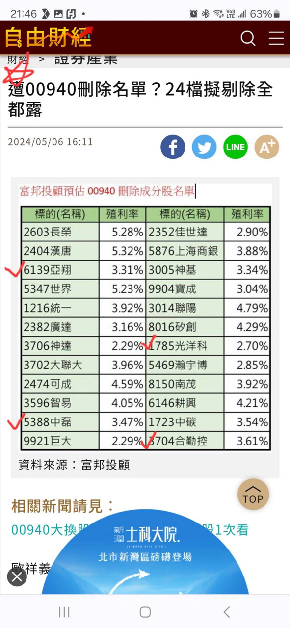 1319 東陽 - 東陽沒有被剔除....爽｜CMoney 股市爆料同學會