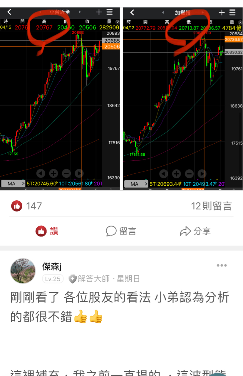 TWA00 加權指數 - 今天630有守 收下影線的話 明後天 蠻有機會再挑戰高點...｜股市爆料同學會