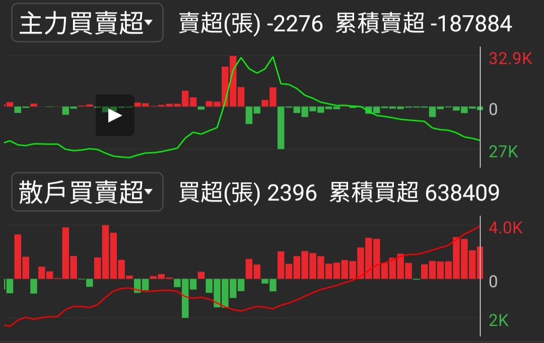 3706 神達 - 散戶的承接能力真的不在話下，納...｜CMoney 股市爆料同學會