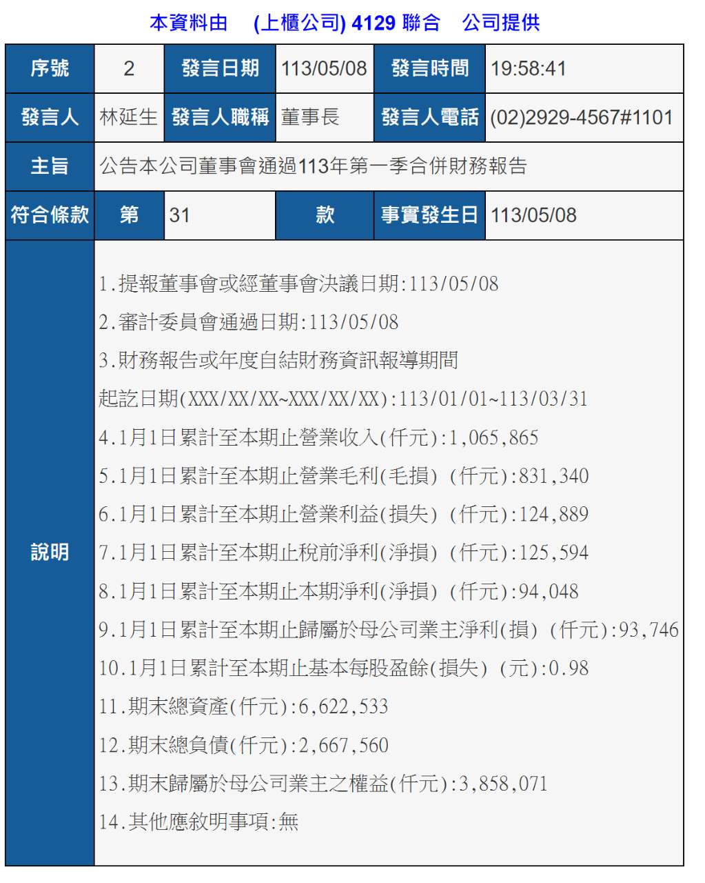 4129 聯合 - 113年第一季合併財務報告｜CMoney 股市爆料同學會