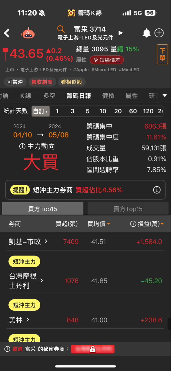 3714 富采 - 宣佈實施庫藏股買回也快一半 執...｜CMoney 股市爆料同學會