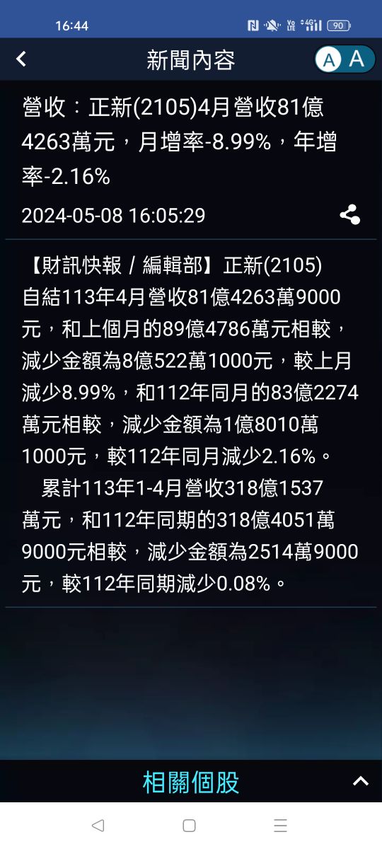 2105 正新 - 營收出來了各位怎麼看？｜CMoney 股市爆料同學會