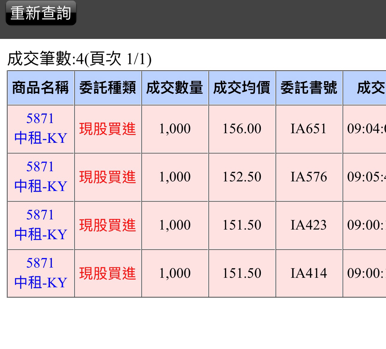 5871 中租-KY - 你拋我撿 ｜CMoney 股市爆料同學會