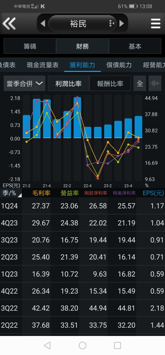 2606 裕民 - 最賺錢？！ 應該比萬海會漲才行｜CMoney 股市爆料同學會
