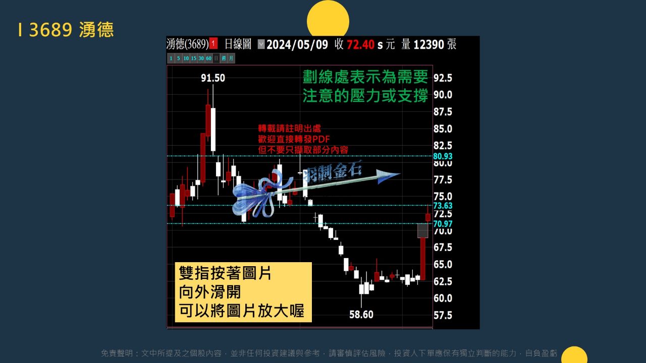 3689 湧德 - 🎈 3689 湧德 🎈 5251 天鉞電 🎈 每天的...｜CMoney 股市爆料同學會