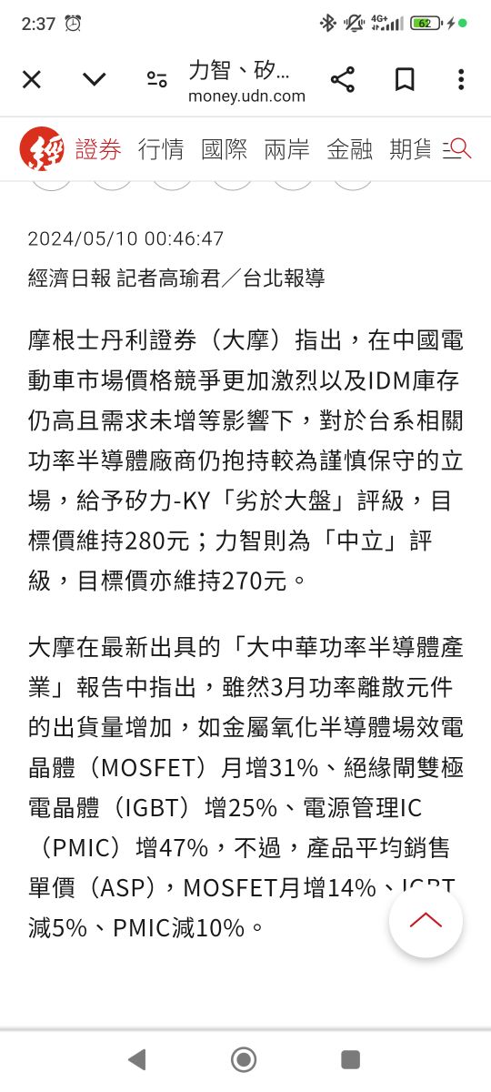 6415 矽力*-KY - 反指標喊280？ 280我還不...｜CMoney 股市爆料同學會