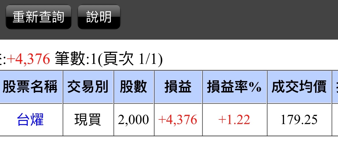 6274 台燿 - 買2張試試看！｜CMoney 股市爆料同學會