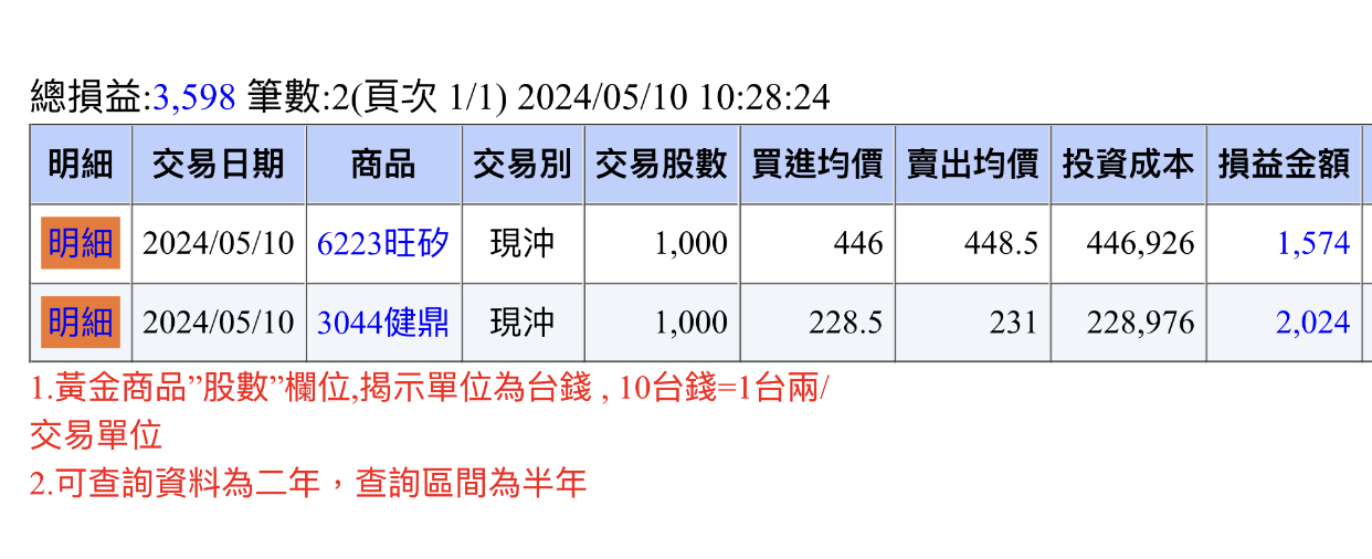 6223 旺矽 - 林北掀奶罩😆｜CMoney 股市爆料同學會