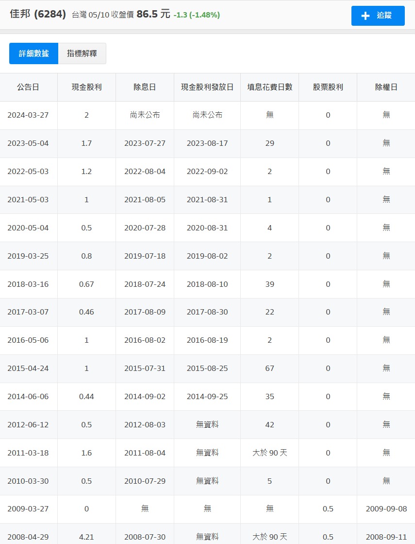 6284 佳邦 - 今年配2元，除息日大約會在7月...｜CMoney 股市爆料同學會