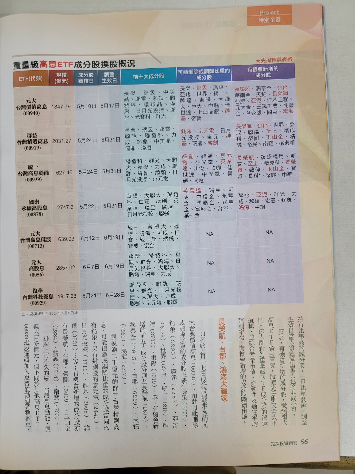 弘凱(5244) - 技術分析與K線圖