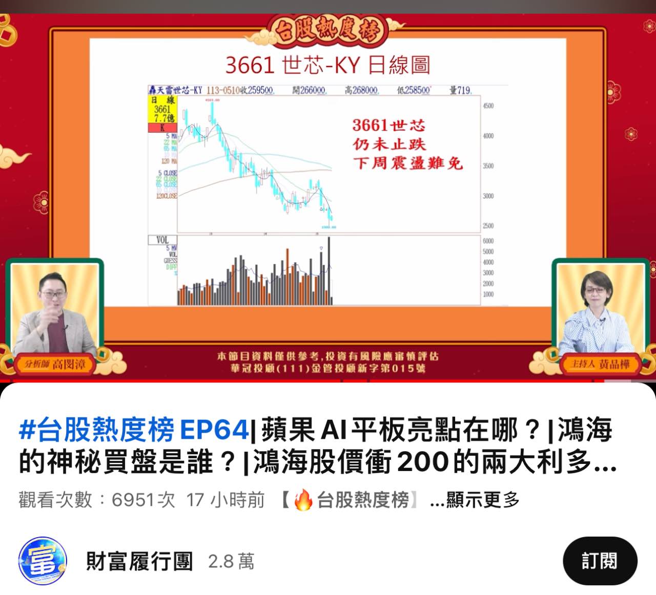 3661 世芯-KY - 世芯還沒跌完！短線反彈無望…大家操作自重｜股市爆料同學會