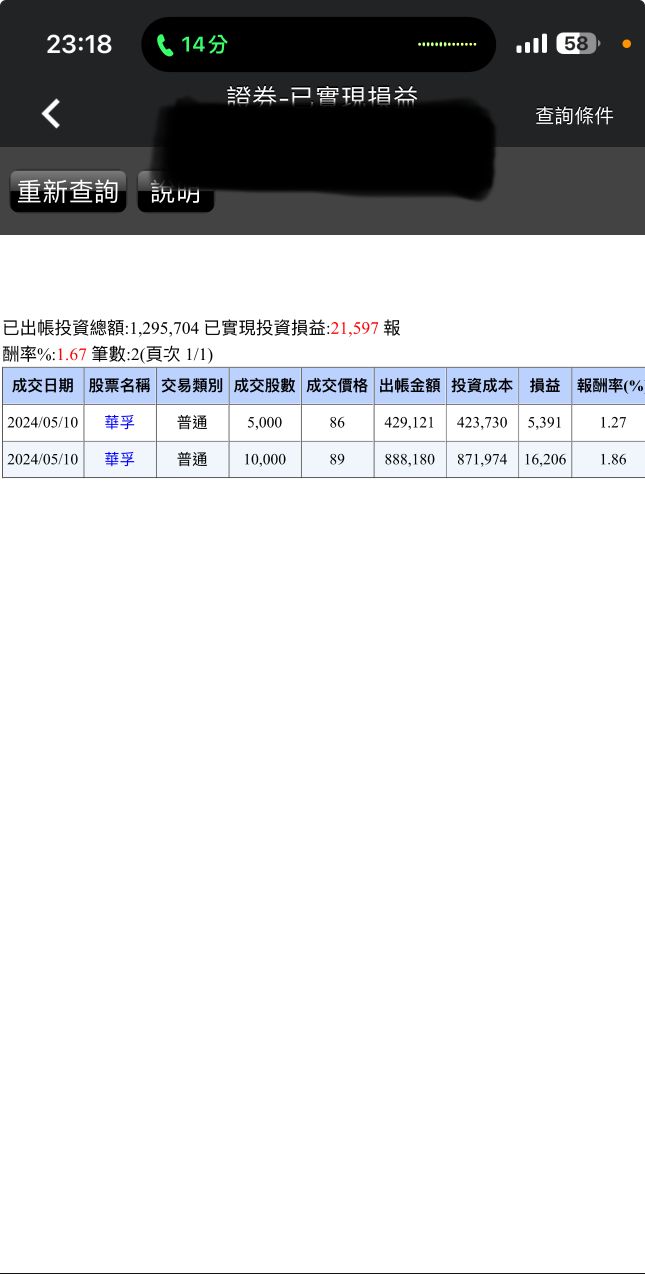 6235 華孚 - 蘭嬌哥：人家誠實哥是價值投資者...｜CMoney 股市爆料同學會