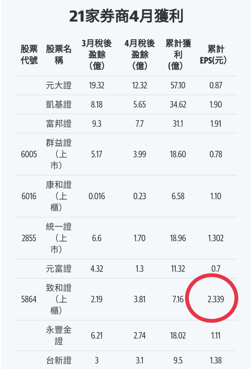 6257 矽格 - 高cp值｜CMoney 股市爆料同學會