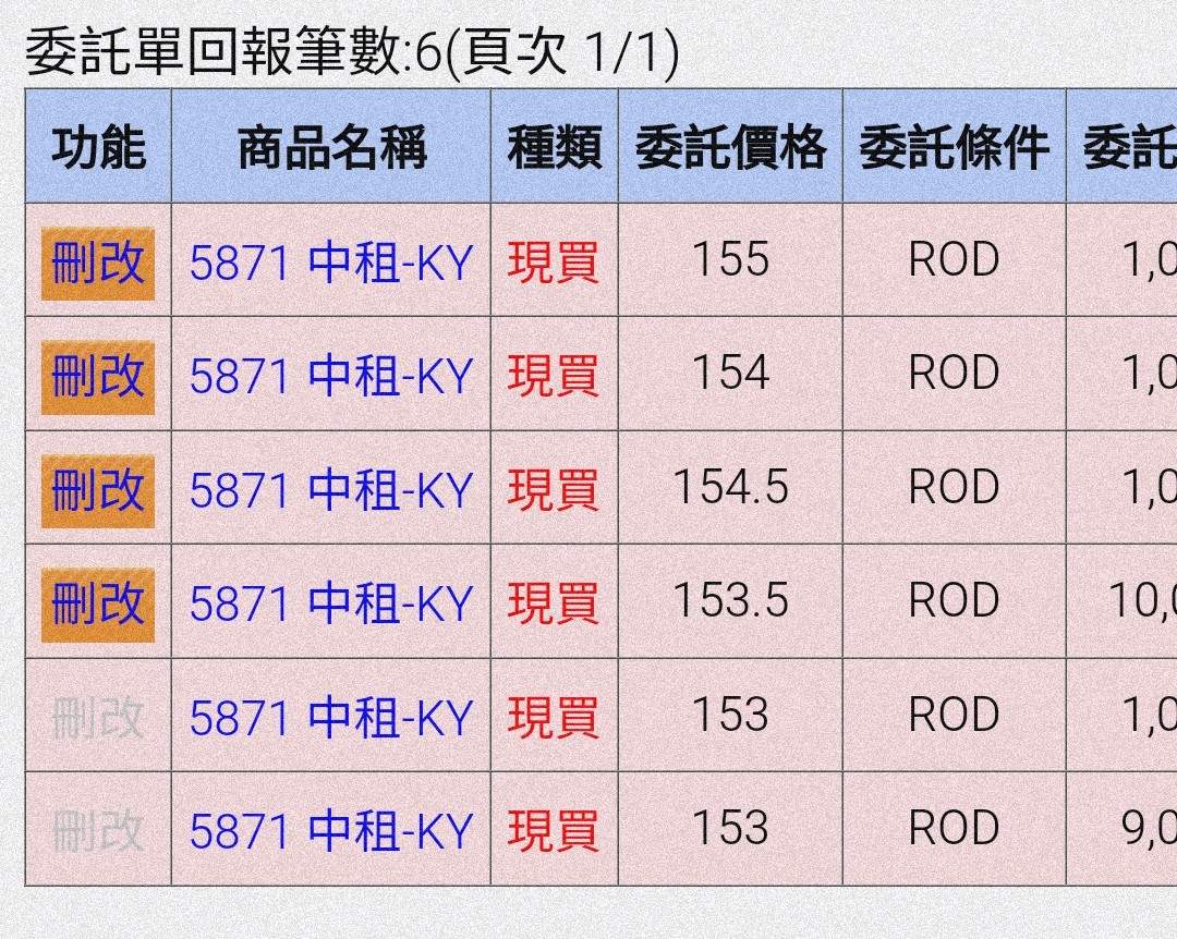 5871 中租-KY - 中租開盤直接掛153元10張買不到，再往上掛一樣來不及。 ...｜股市爆料同學會