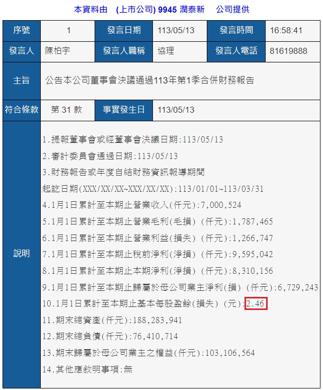9945 潤泰新 - 南山好，果然，也會好｜CMoney 股市爆料同學會