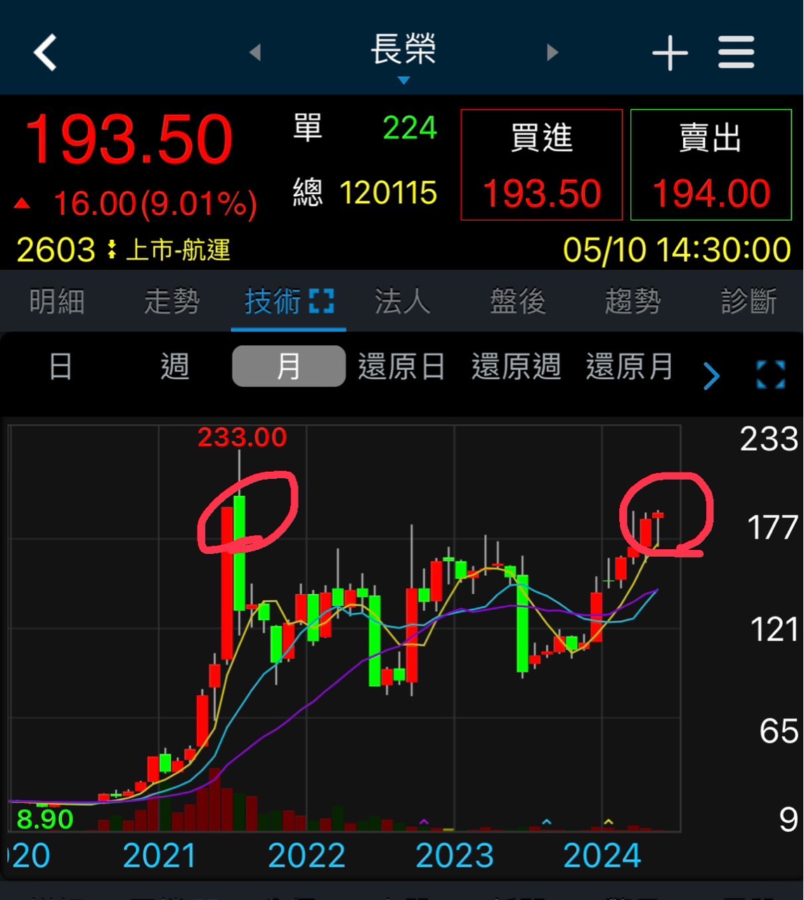 2607 榮運 - https://www.gor...｜CMoney 股市爆料同學會