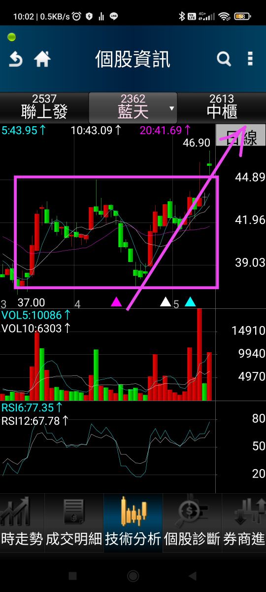 2362 藍天 - 《電週邊》藍天Q2穩了！今年本...｜CMoney 股市爆料同學會