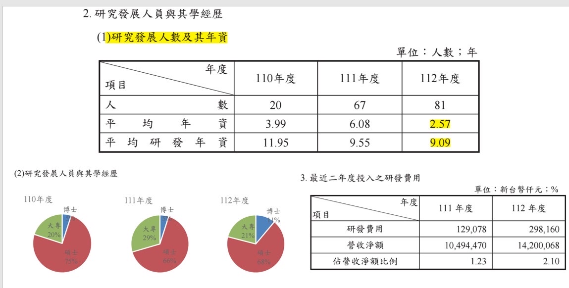 TWA00 加權指數 - ~成長翻倍~｜股市爆料同學會
