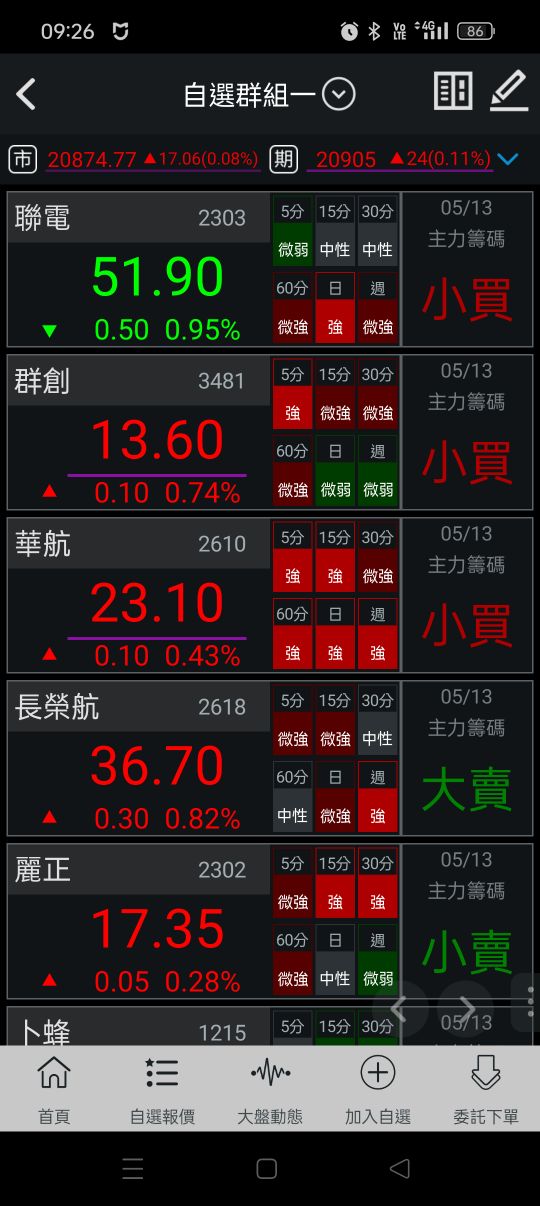 2610 華航 - 主力快買｜CMoney 股市爆料同學會