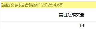 3529 力旺 - 世芯、創意今天都還沒借，就你【...｜CMoney 股市爆料同學會