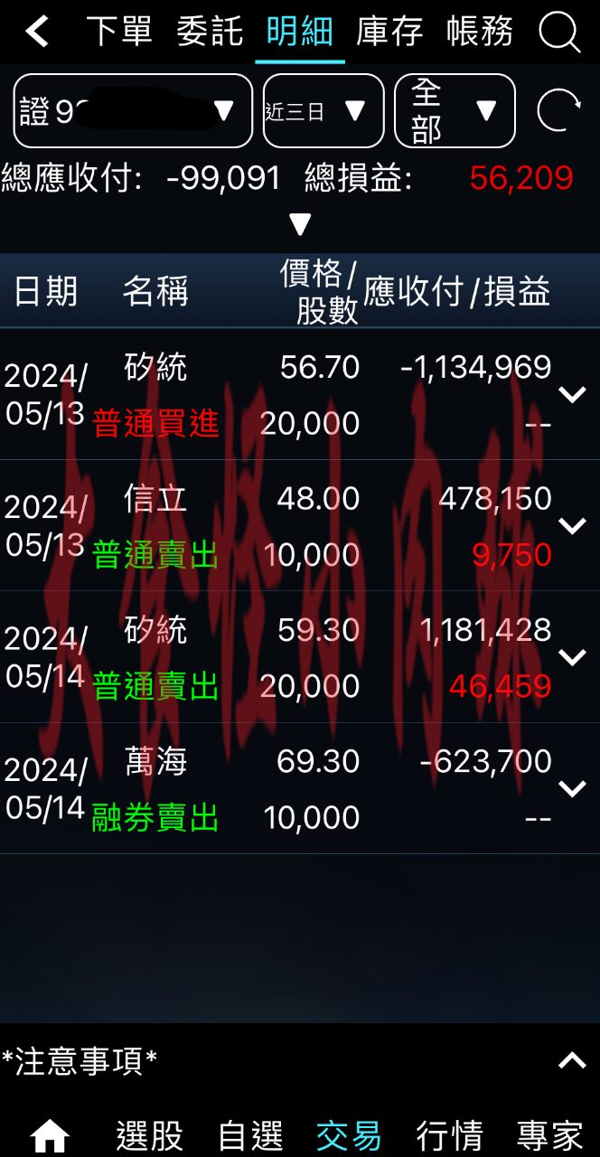 2363 矽統 - 各位朋友晚上愉快： 第2季以來...｜CMoney 股市爆料同學會