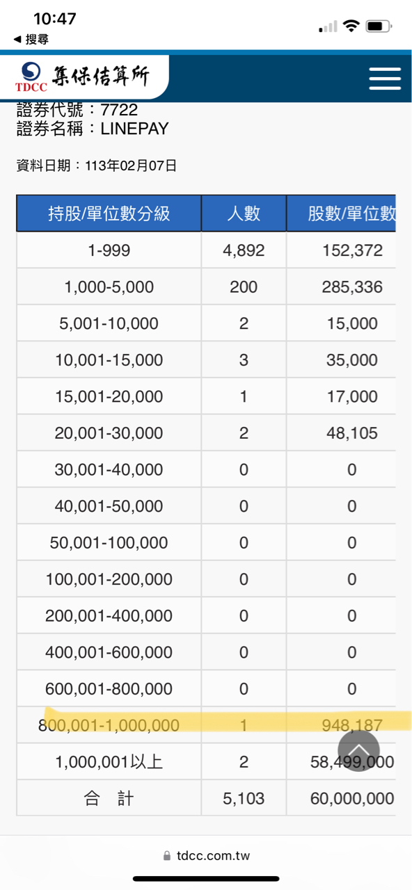 LINEPAY(7722) - 今日股價走勢+LINEPAY討論區