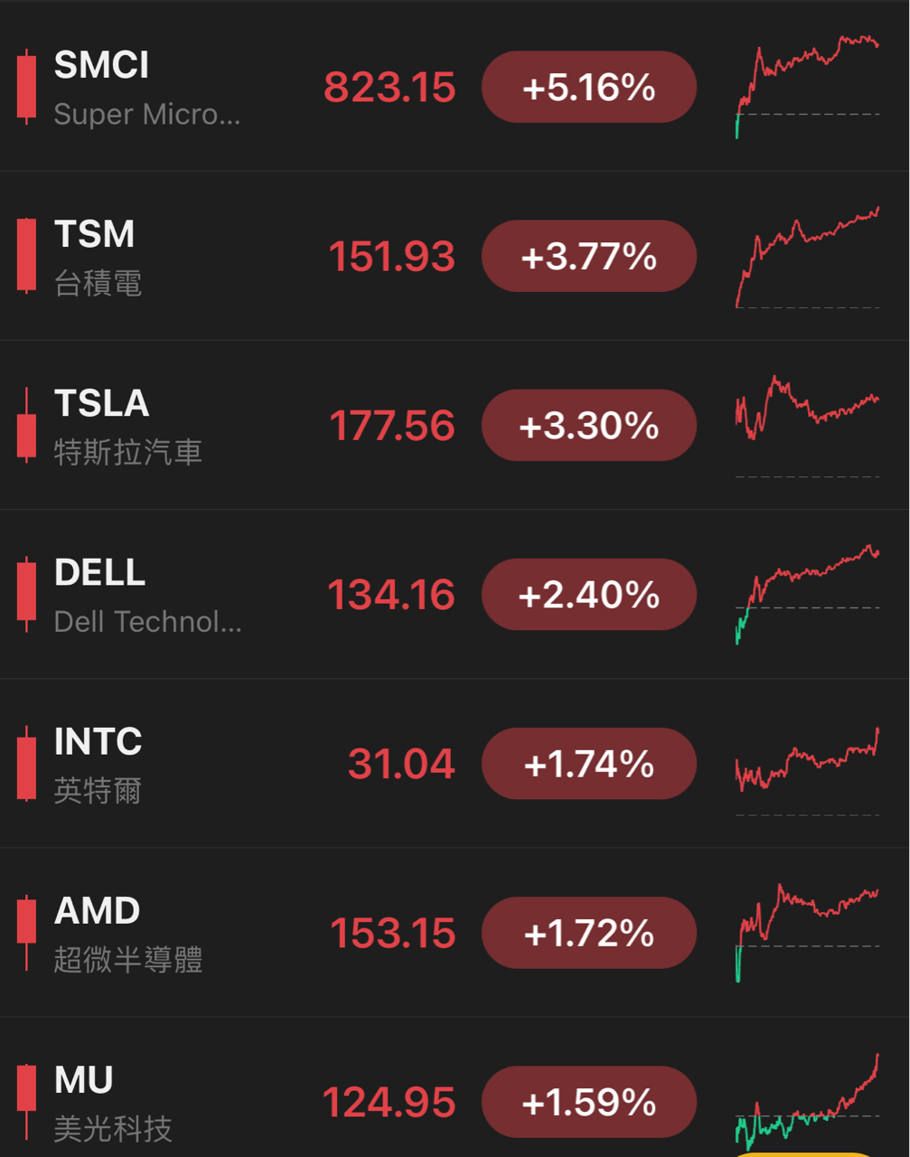 2615 萬海 - https://www.ins...｜CMoney 股市爆料同學會