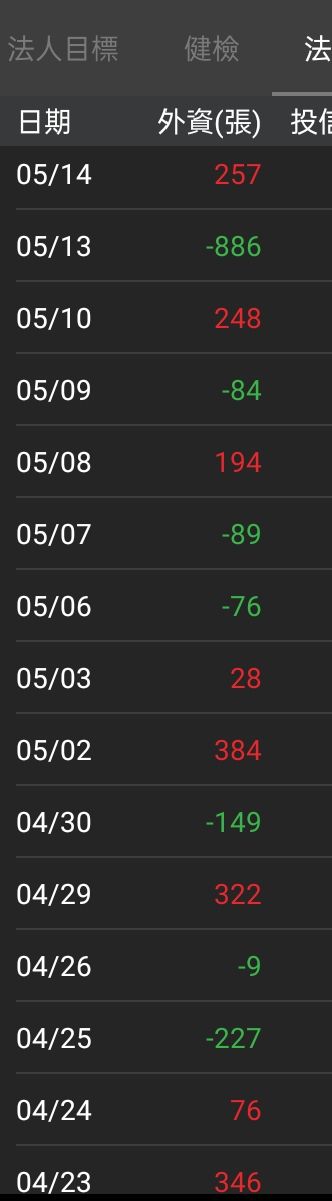 6547 高端疫苗 - 沒有出量 法人瘋狂做價差解套 ...｜CMoney 股市爆料同學會