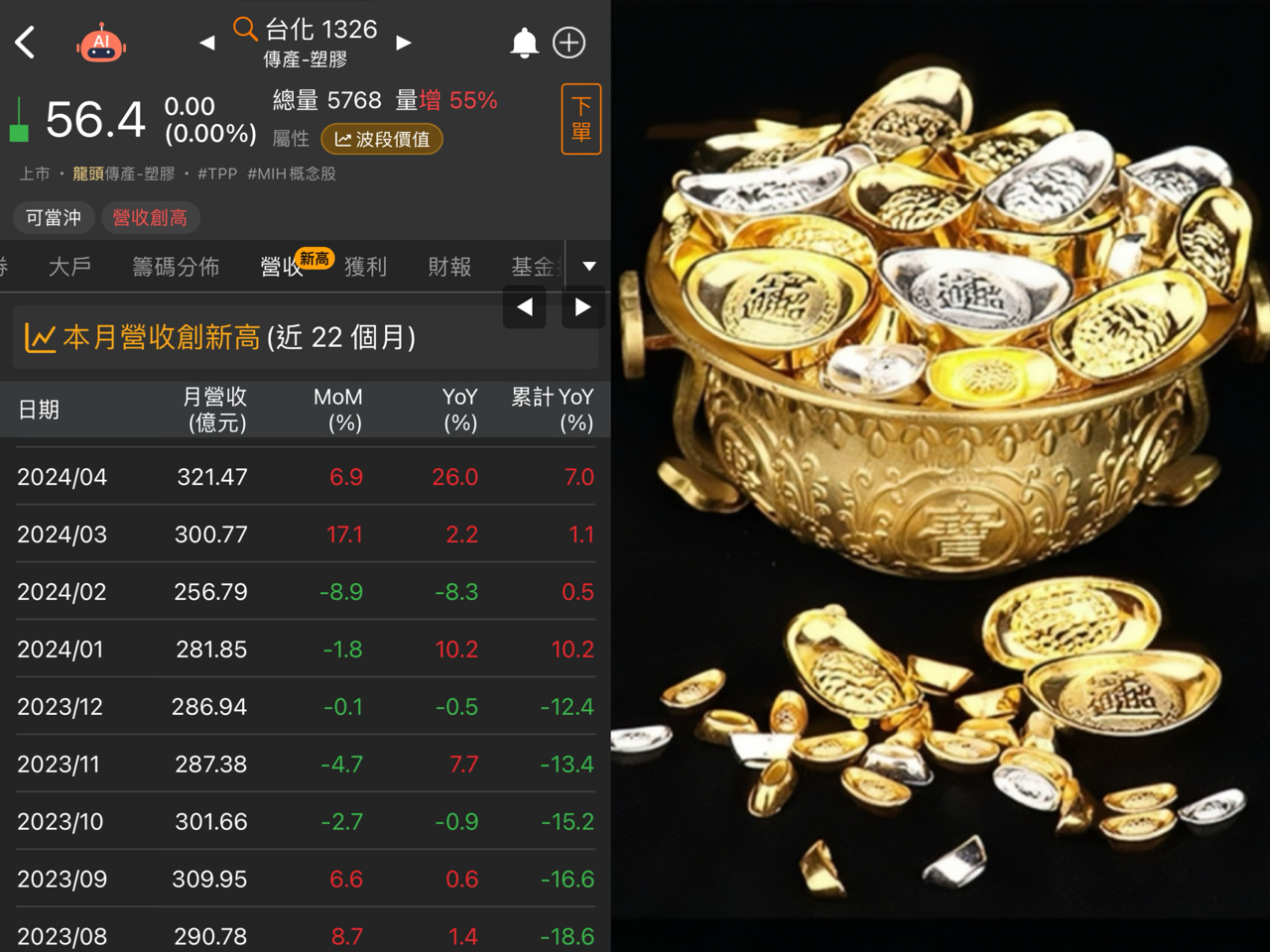 1326 台化 - 2023年景氣低迷，經濟成長率...｜CMoney 股市爆料同學會