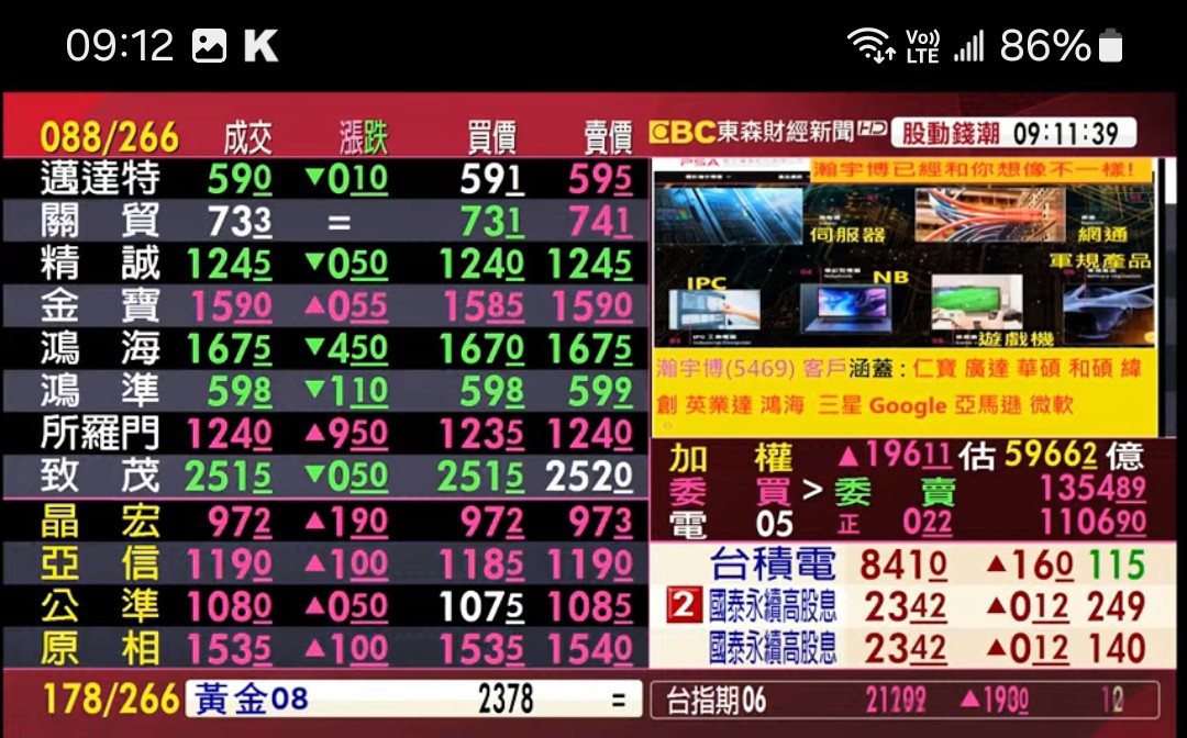 5469 瀚宇博 - 無人機？板｜CMoney 股市爆料同學會