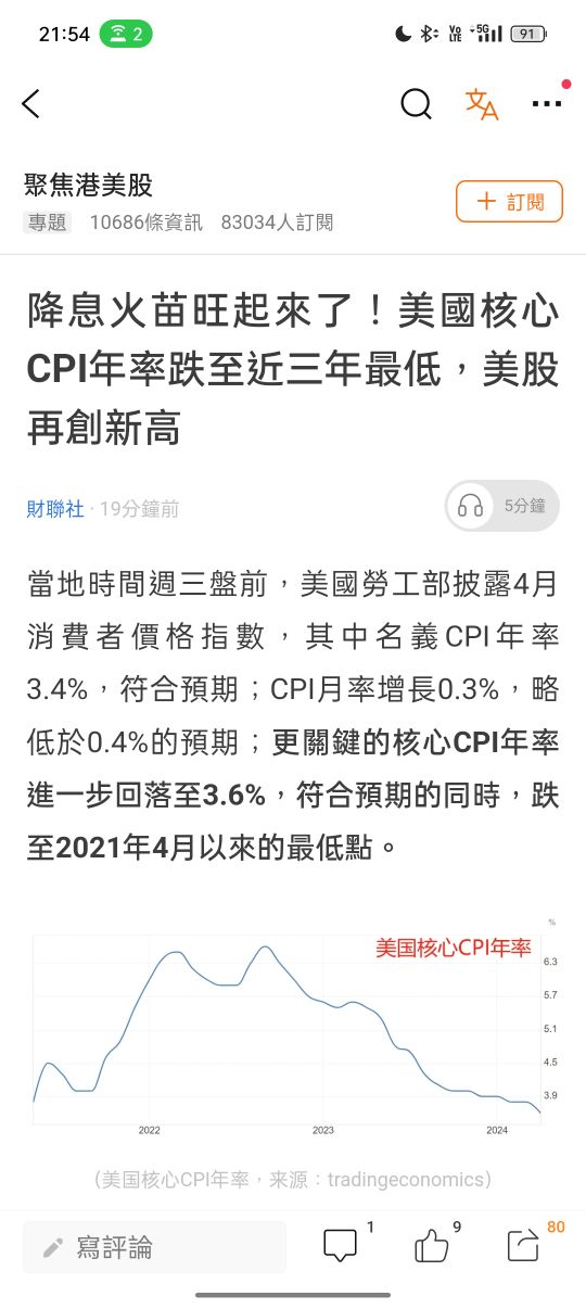 TWA00 加權指數 - CPI趨緩美股多頭回應NVDA繼續嘎空道瓊繼續往上｜股市爆料同學會