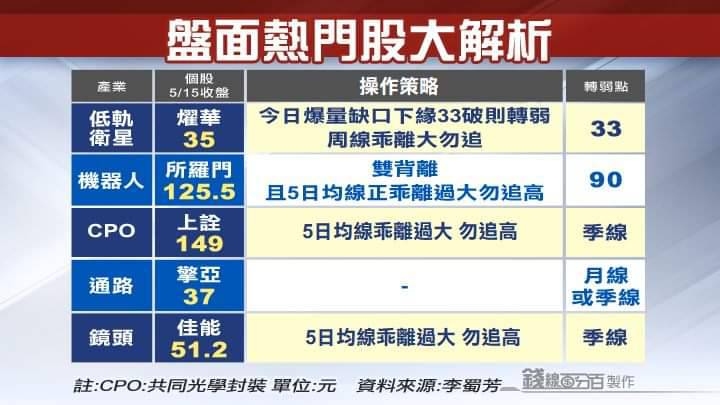 8096 擎亞 - 熱門股🔥｜CMoney 股市爆料同學會