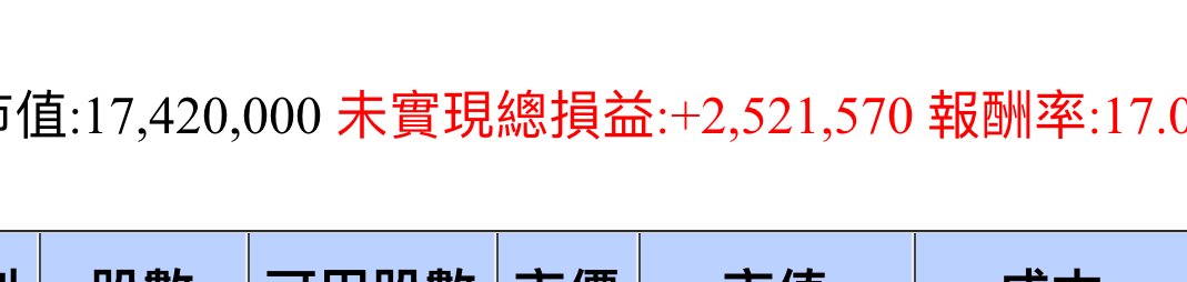 3715 定穎投控 - 想知道定穎尊者林大 今天是不是又踢了誰出氣？ 主力就等他認...｜CMoney 股市爆料同學會