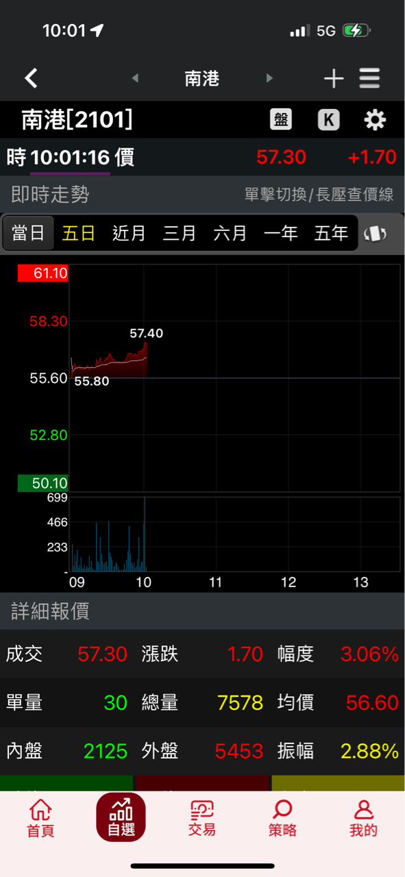 1326 台化 - 感覺不錯👌，加油｜CMoney 股市爆料同學會