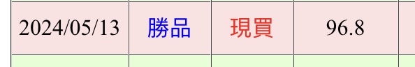 勝品(6556) - 今日股價走勢+勝品討論區