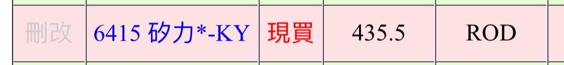 6415 矽力*-KY - 加碼上車｜CMoney 股市爆料同學會