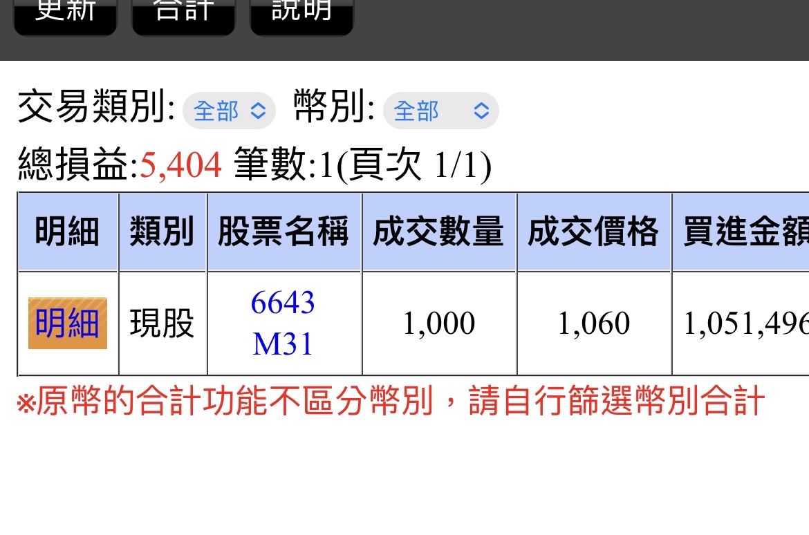 6643 M31 - 早上期貨空廣達沒開盤空m31 ...｜CMoney 股市爆料同學會