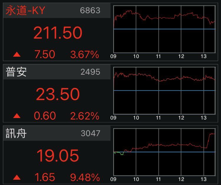 永道-KY(6863) - 今日股價走勢+永道-KY討論區
