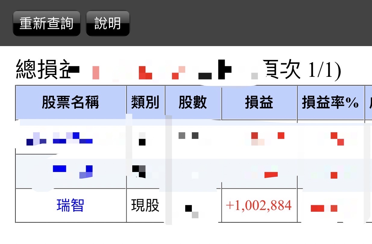 4532 瑞智 - 卡好久到底上不上想放棄了，兄弟...｜CMoney 股市爆料同學會