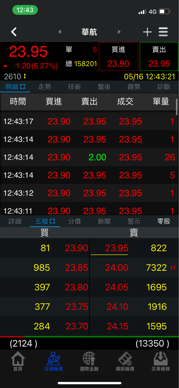 2610 華航 - ？？？？｜CMoney 股市爆料同學會