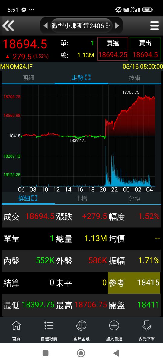 TWA00 加權指數 - 稍後8點15分語音直播見 ️歡迎個股提問｜CMoney 股市爆料同學會