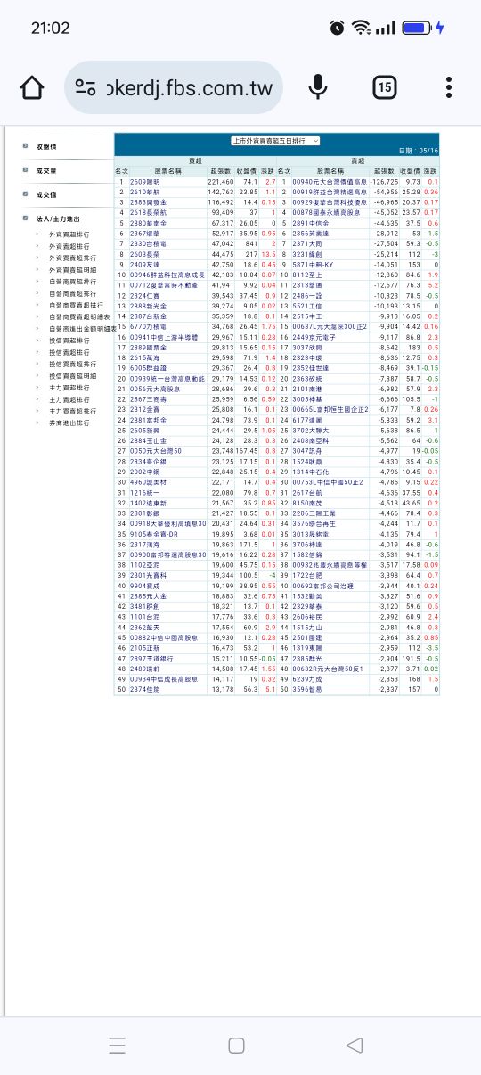 2603 長榮 - 外豬買了一堆小明，然後陽明明天...｜CMoney 股市爆料同學會