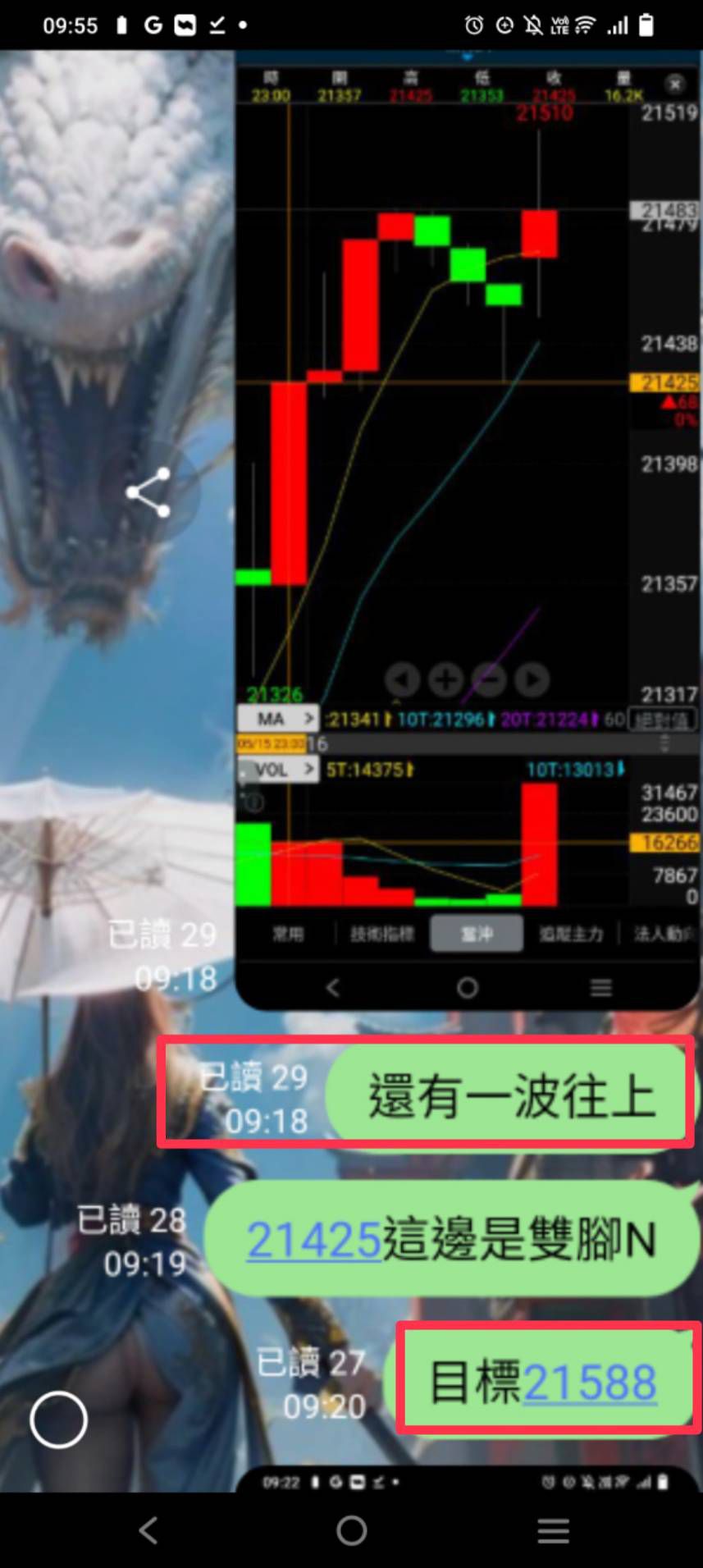 TWA00 加權指數 - 盤前規劃： W 往上還有最後一波往上， 21425這個...｜CMoney 股市爆料同學會